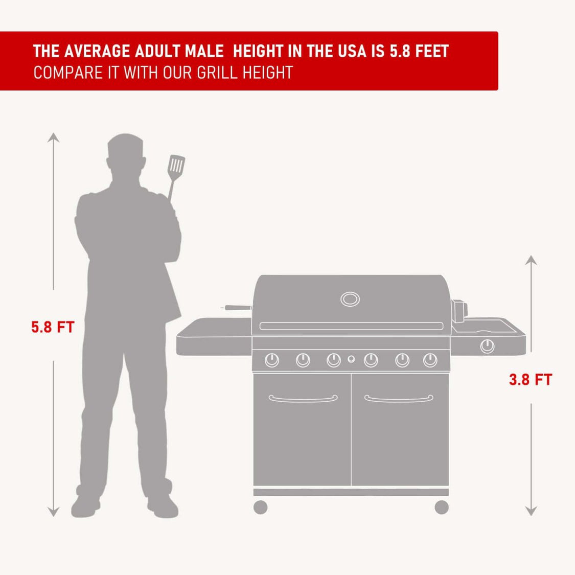 Gas Grill - 77352 Full Stainless Propane Grill | 6 Burners – Monument ...